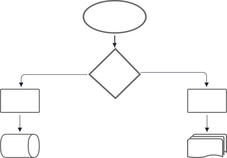 Build BPMN diagrams with QALITEL flowchart