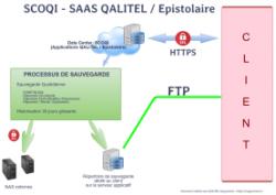 FREE : QALITEL flowchart : The tool to realize diagrams on line, flow chart